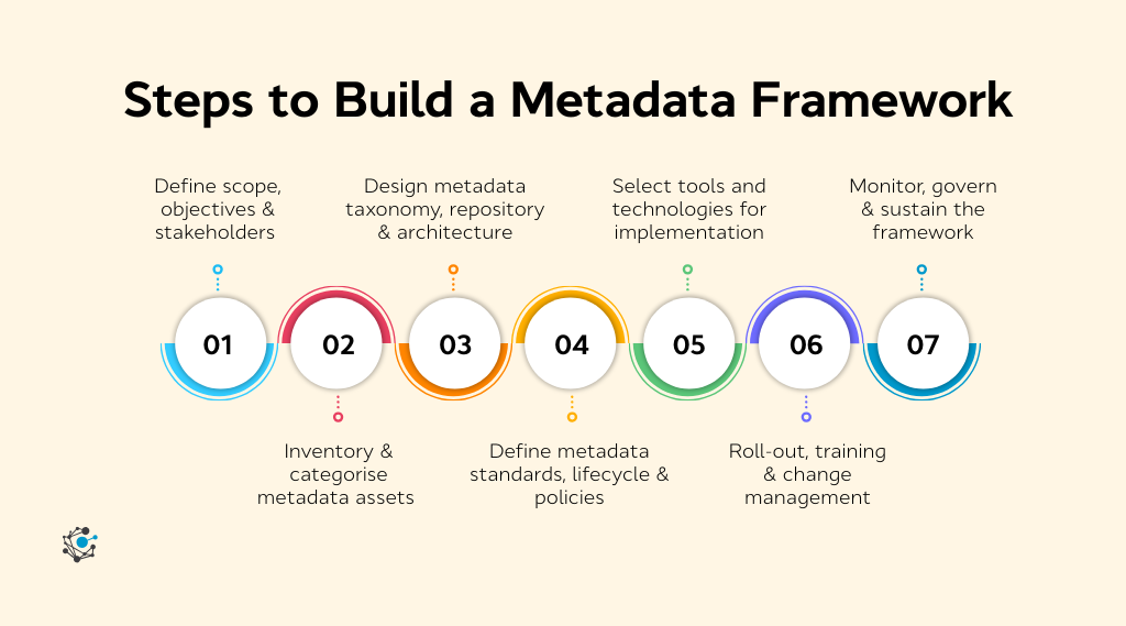 Metadata Framework for Governance: Complete 2026 Guide